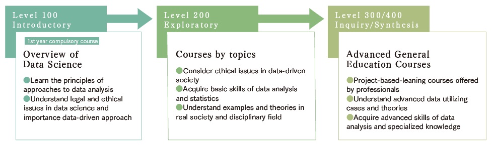 Data Science | Sophia University